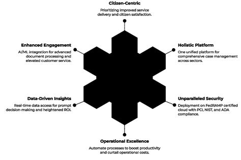 Future Of Efficient Case Management Features Of Casexellence