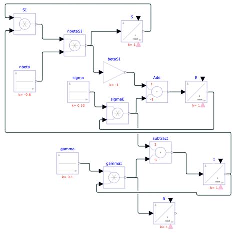 two enhanced infectious disease models sirs and seir physhub blog