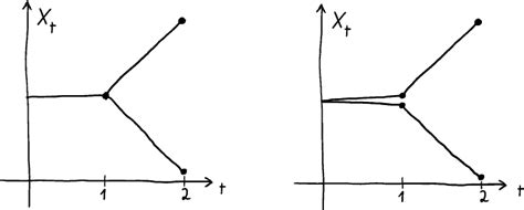 数学代写数学分析代写mathematical Analysis代考weak Topologies 课yes