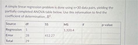 solved a simple linear regression problem is done using n 30