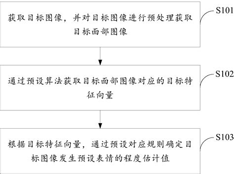Preset Facial Expression Recognition Method And Device Eureka Patsnap