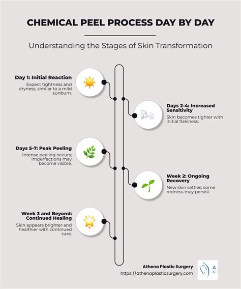 Chemical Peel Process Day By Day 7 Power Steps To Thriving