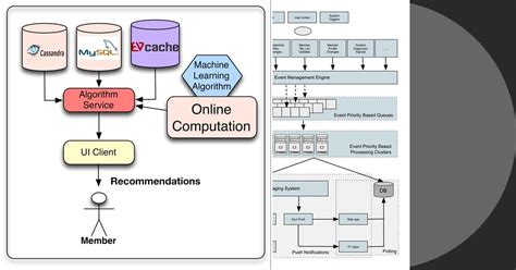 List Netflix Curated By Shi Junwei Medium