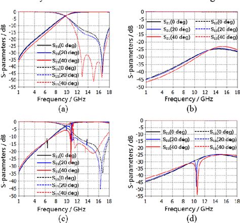 Figure 4 From Wideband Transmission Reflection Switchable Active Frequency Selective Surface