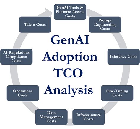 Smart Genai Adoption A Strategic Guide For Executives Board Members