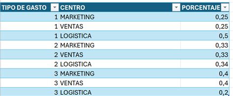 create filtered table with calculation of two othe microsoft