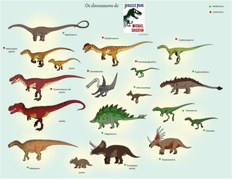 Jurassic Park Novel Dinosaurs Jurassic Park Novel Jurassic Park