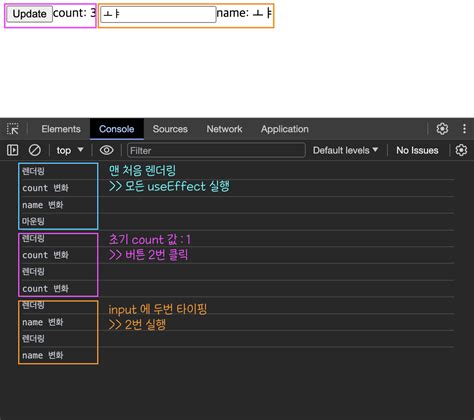 React Hook Useeffect