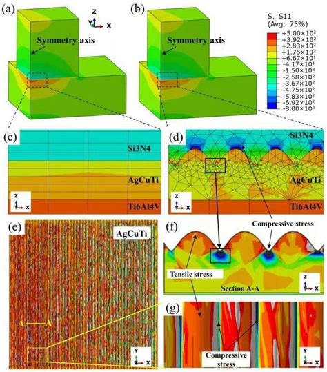 a Pristine surface b residual stress τ zx results of the dense