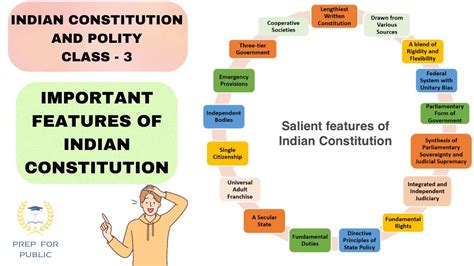 Indian Constitution And Polity Class 3 Important Features Of Indian