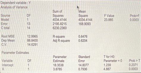 Solved How Do I Find The Confidence Interval In R Studio Chegg
