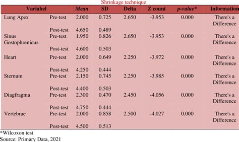 Differences In The Image Of Chest Anatomy Information Before And After