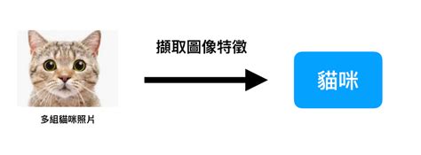 Pythonai 卷積神經網路cnn 林智仁 Medium