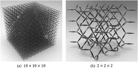 Figure From Topological Design Of Pentamode Lattice Metamaterials Using A Ground Structure