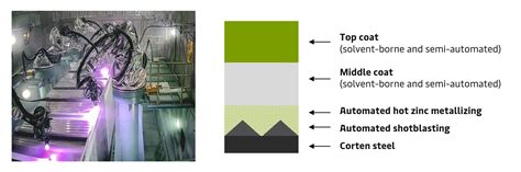 Surface Treatment Maersk Container Industry