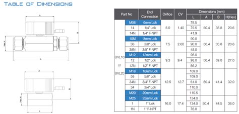 하이플럭스 키락 볼밸브 Key Lock Ball Valve KLBV Straight type valve with ferrules 볼밸브 Ball Valve