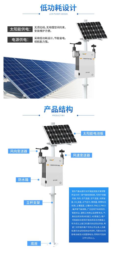 自动气象站对气象环境进行全面监测 知乎