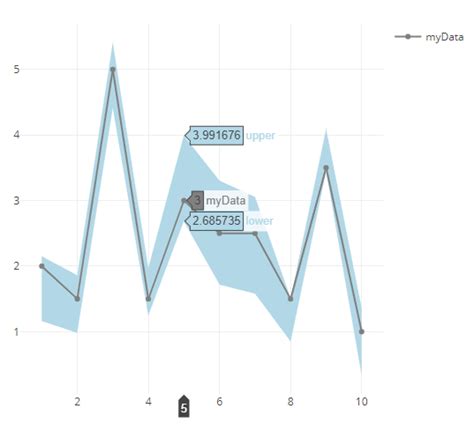 Cannot Name Traces In A Range Chart Issue Plotly Plotly NET GitHub