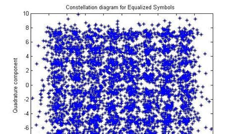 Performance Of Spatial Modulation Using Optimal Constellation Technique