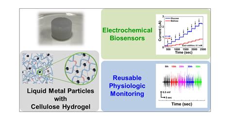 Conductive And Robust Cellulose Hydrogel Generated By Liquid Metal For