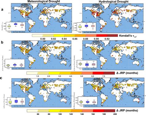 Spatial Variations In Dependence Strengths And Difference In Bivariate