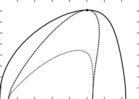 The Phase Diagram In The Temperature T And Quark Number Density N Q