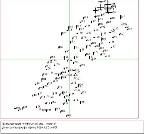 A Sample Map Showing The Results Of Searching And Counting Download Scientific Diagram