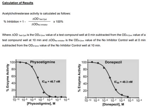 乙醯膽鹼酯酶抑制劑篩選試劑盒 Acetylcholinesterase Inhibitor Screening Kit 貨號abnova