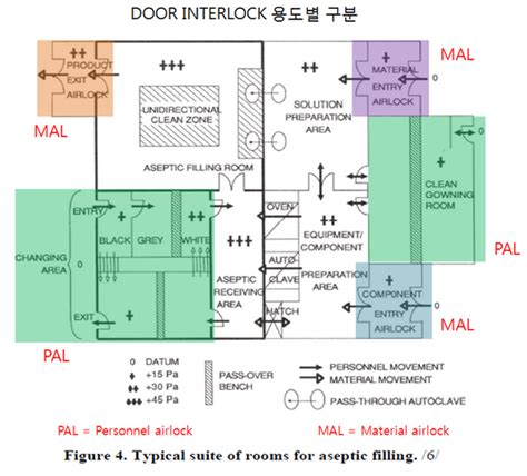 Air Lock 정의와 종류 네이버 블로그