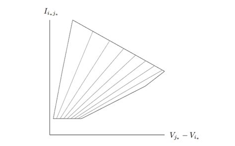 数学代写凸优化代写convex Optimization代考eecs559 Application Estimating Linear