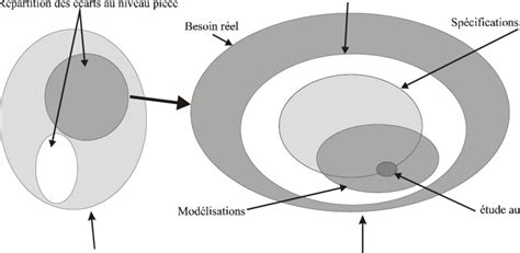 Etapes De Lanalyse Download Scientific Diagram