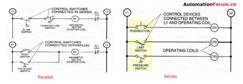 Plc Learning Series 5 8 Rules For Ladder Diagram Programming Instrumentation And Control