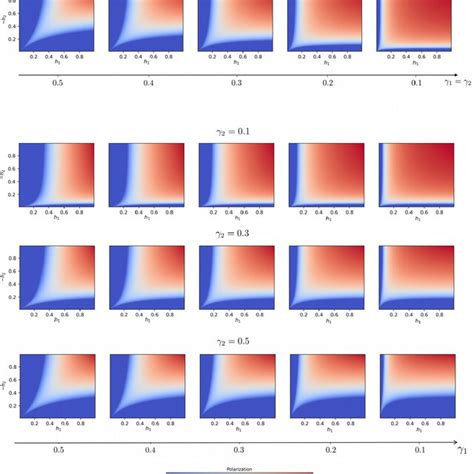 vmp on modular networks mean field predictions for the polarization
