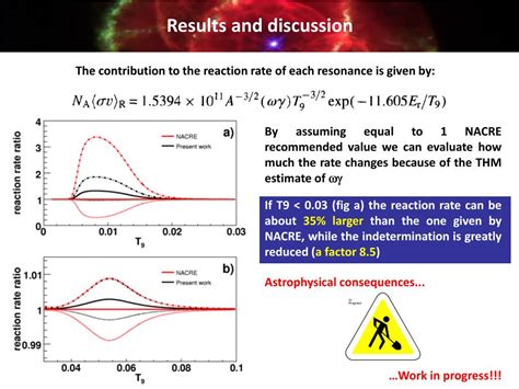 Ppt Nucleosynthesis In Agb Stars The Role Of The 18 O P 15 N Reaction Powerpoint