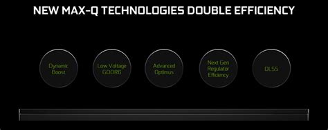 NVIDIA เพมฟเจอร Dynamic Boost ใหกบการดจอ Max Q ประสทธภาพเพม