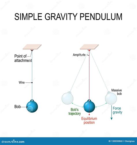 Simple Gravity Pendulum Stock Vector Illustration Of Gyroscope 130030860