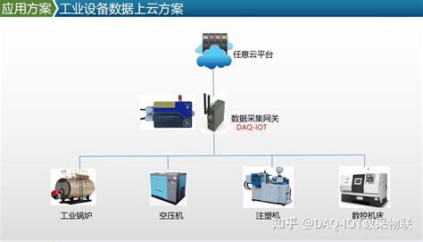 海德汉cnc数据采集检查dnc Option 18是否开通授权 知乎