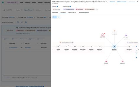 Threat Detection Cloud Threat Protection Palo Alto Networks
