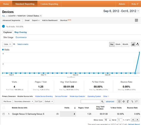 Using Google Analytics In Your Mobile App Tarn Aeluin