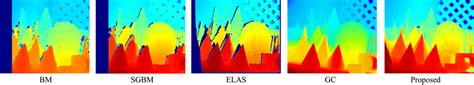 comparison of our approach and other popular stereo matching algorithms