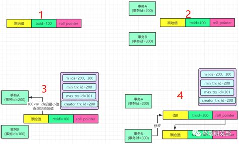 五分钟了解mysql脏读、幻读、不可重复读、mvcc 墨天轮