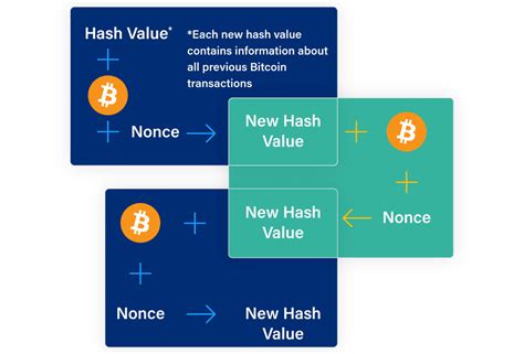 How Do Bitcoin Transactions Work