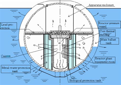 Navy Nuclear Reactor Diagram