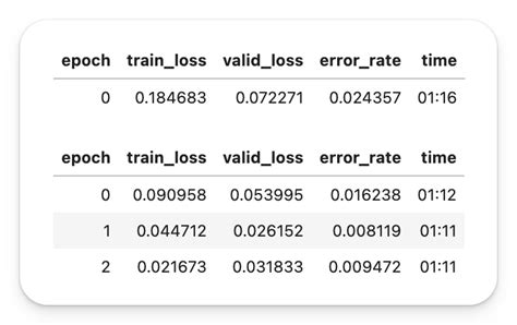 how to setup pytorch and fastai on m1 m2 mac part 1 2022 fast ai course forums