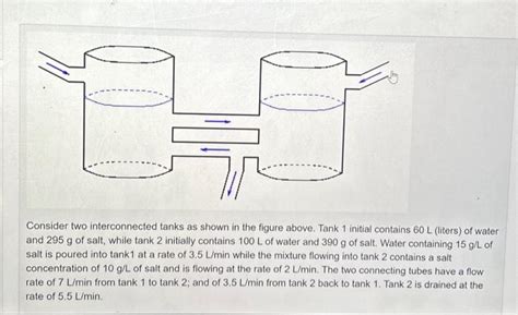 Solved Consider Two Interconnected Tanks As Shown In The Chegg