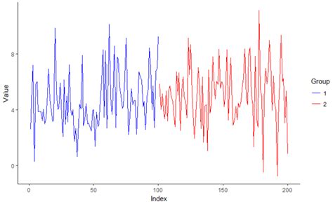 R Plot Different Parts Of A Vector With Different Colors On The Same