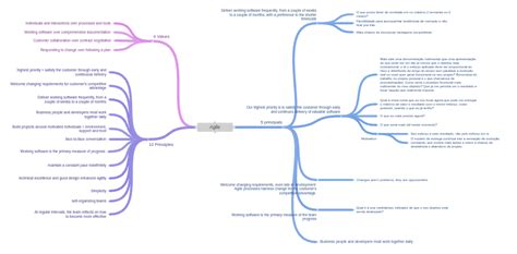 Agile 12 Principles Face To Face Conversation Working Software Is The