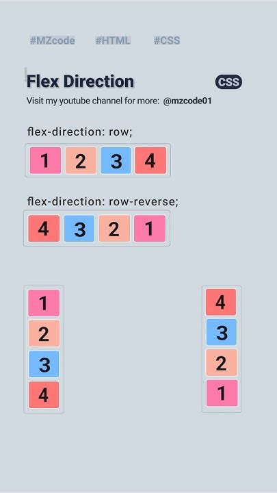 📐 Master Css Flexbox How To Use Flex Direction For Layout Control Mzcode01css Coding