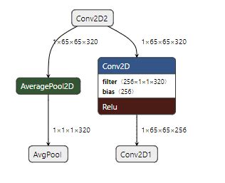 Internal Compiler Error Aborting Issue Google Coral Edgetpu