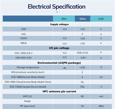 Ms88sf31 Nordic Nrf52840 Bluetooth Low Energy Module Ble 5 2 Pcb Antenna 48 Gpio With Usb